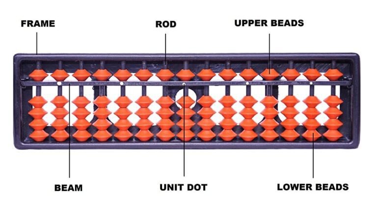 Abacus Classes in Bukit-Panjang-Estate