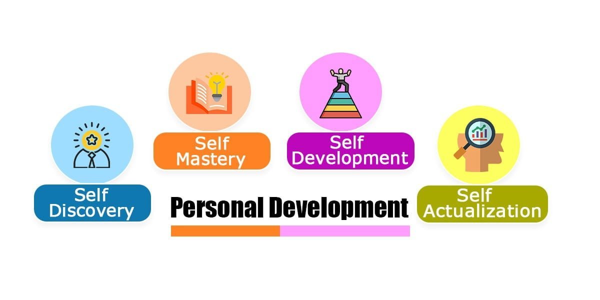 Personality Development in Singapore | Kiya Learning